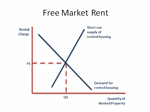 Rent Control: Housing populism meets economic reality