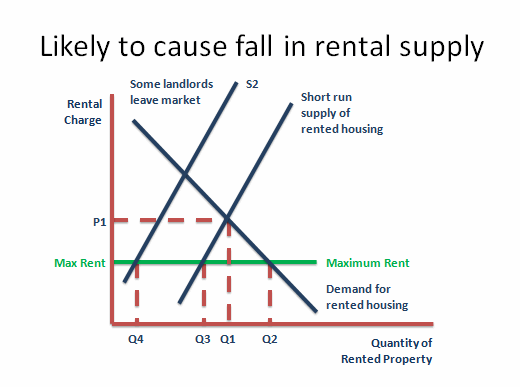 Rent Control: Housing populism meets economic reality