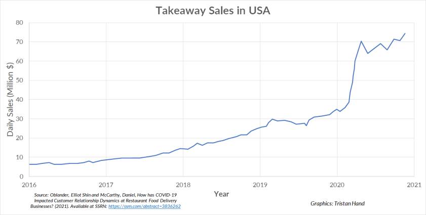 Chart of the Month – June 2021