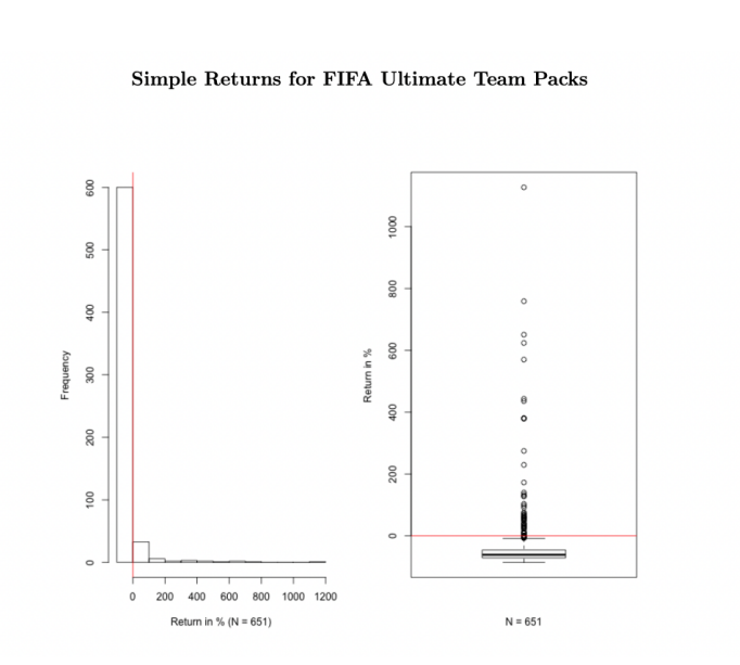How FIFA currency incentivises increased consumer spending