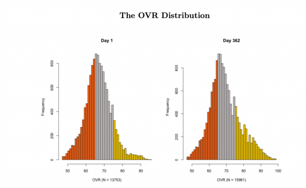 How FIFA currency incentivises increased consumer spending