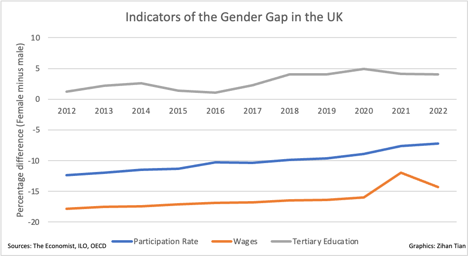 Chart of the Month – March 2023
