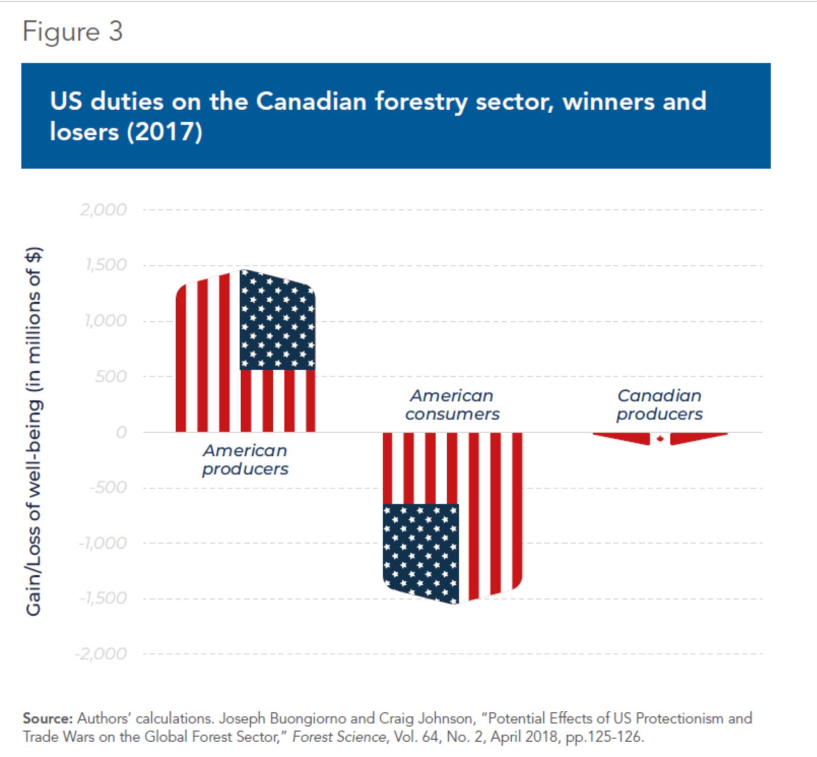 Trade Wars: Explained