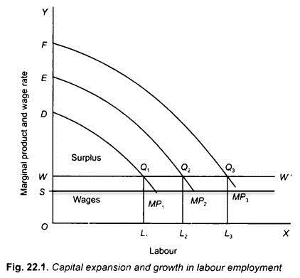 The Lewis Model of Development