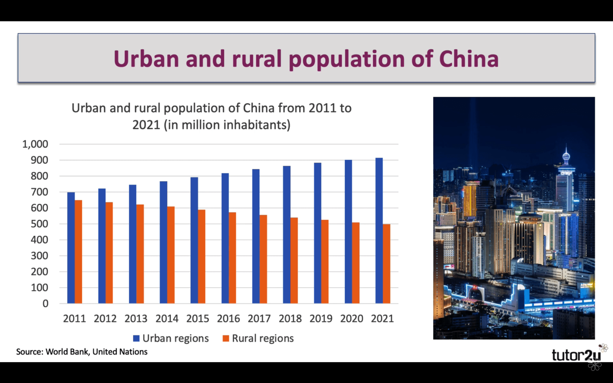 The Lewis Model of Development