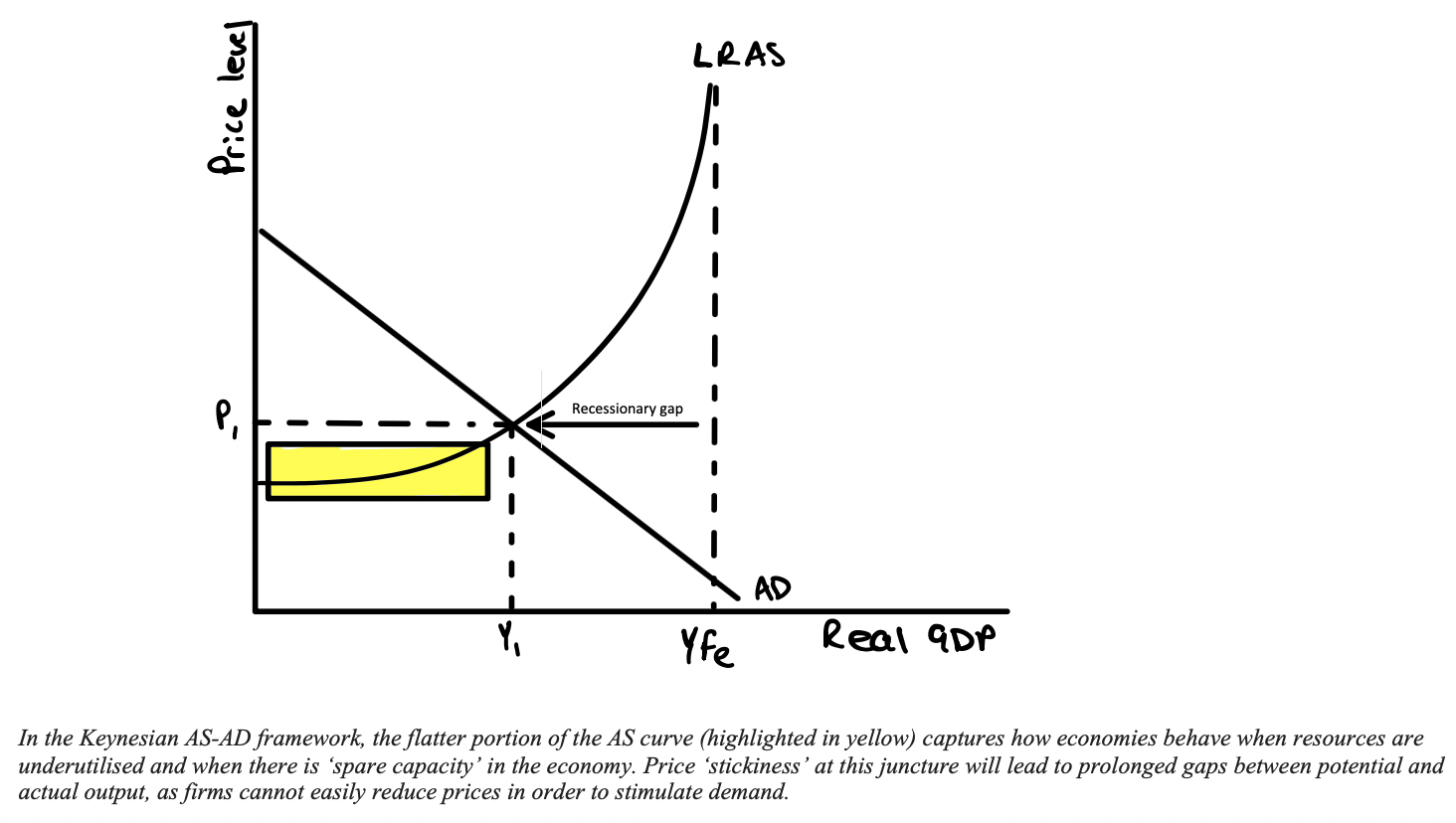 Sticky Wages and Prices