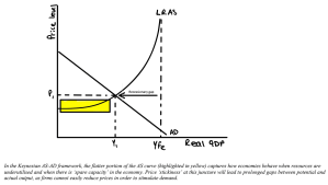 Sticky Wages and Prices