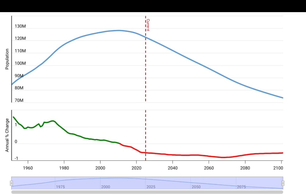The age of depopulation – what will it do to our economy?