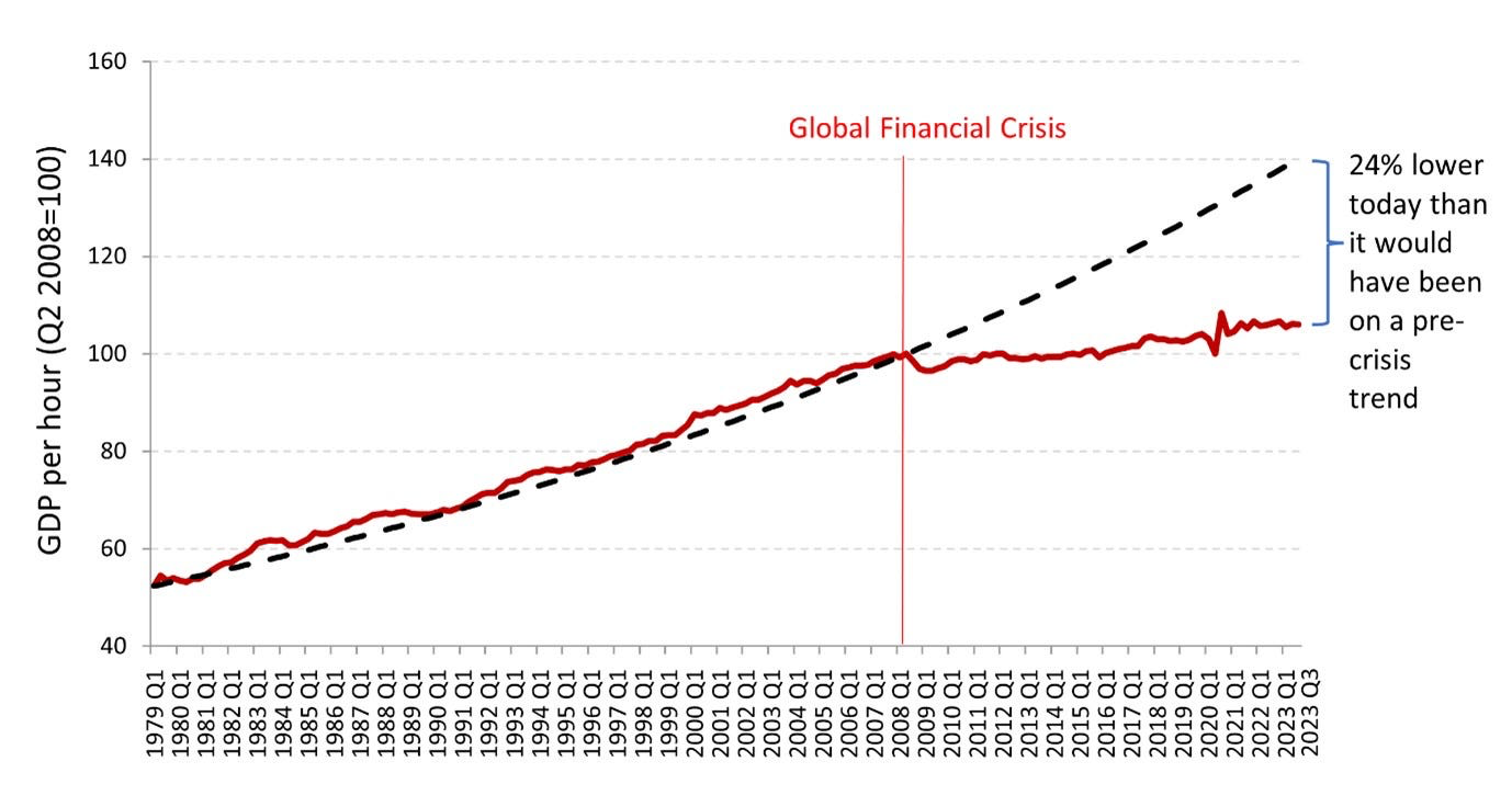 Cracks in the Crown: The decline of the UK Economy