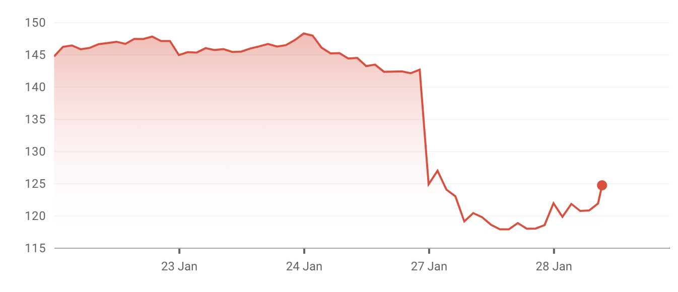 Chart of the Month: January 2025
