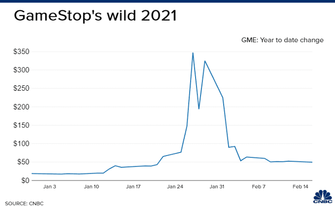 The GameStop Short Squeeze