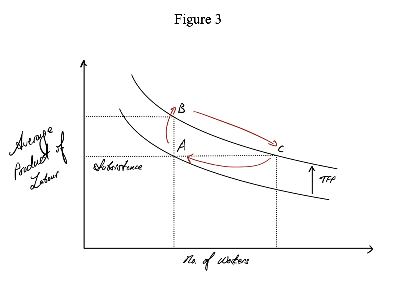 The Malthusian Trap of Societal Collapse