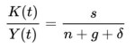The Solow-Swan Growth Model