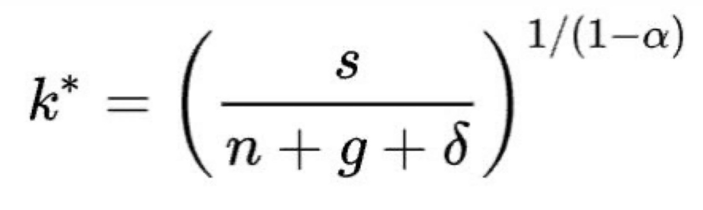 The Solow-Swan Growth Model